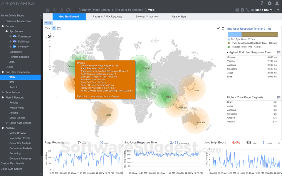 Appdynamics Pricing Features And Reviews 2021 Free Demo